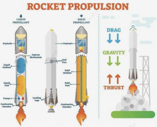 【技术·航天】复合及改性复合双基推进剂简介 - 知乎