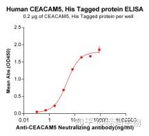 CEACAM5或将成为癌症靶向治疗新兴靶点 - 知乎