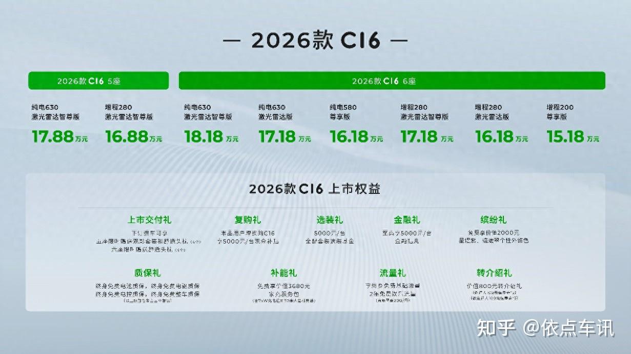 双版本布局 70余项升级 2026款零跑C16焕新上市 - 知乎