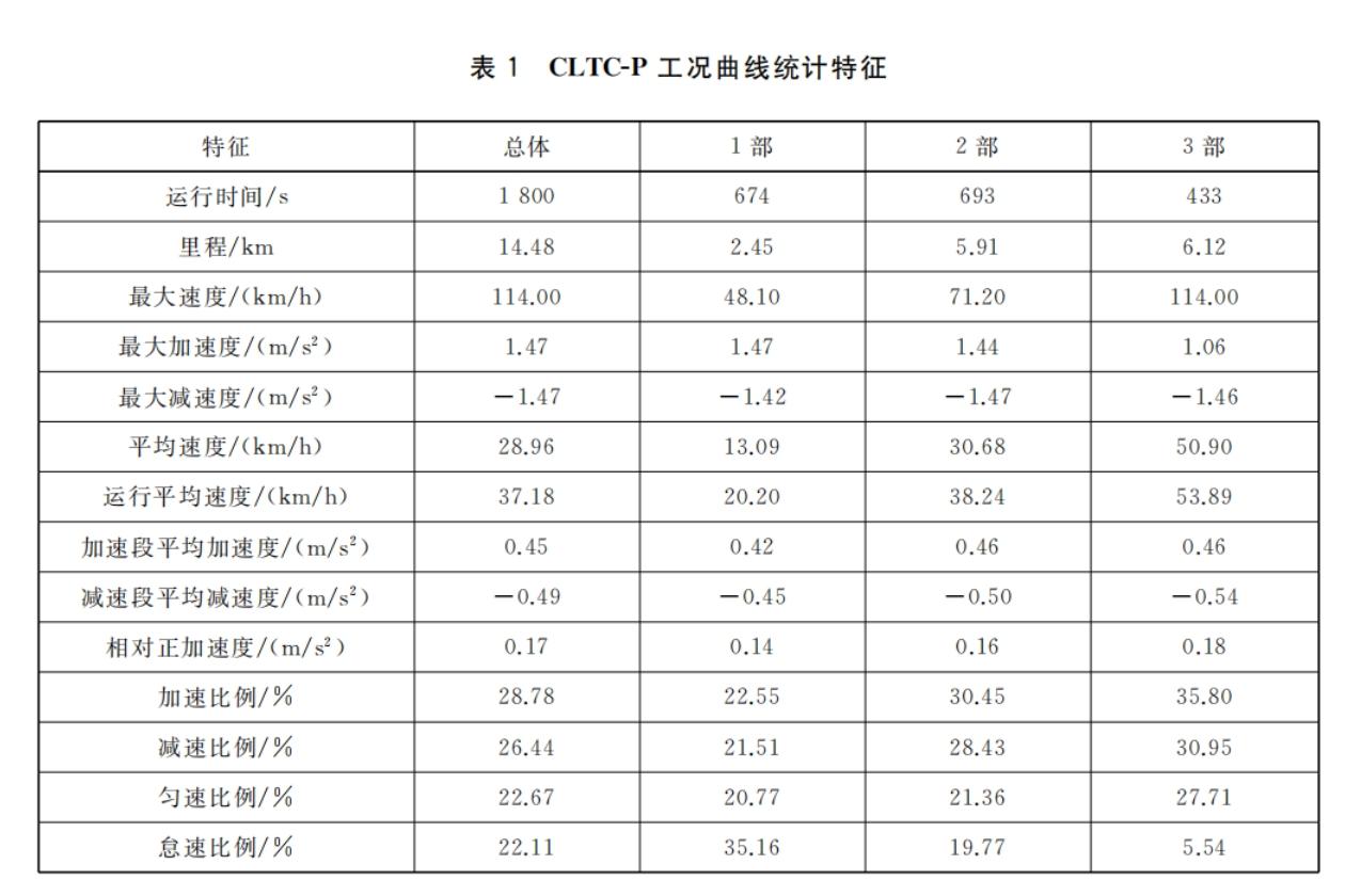 CLTC数据下载 - 知乎