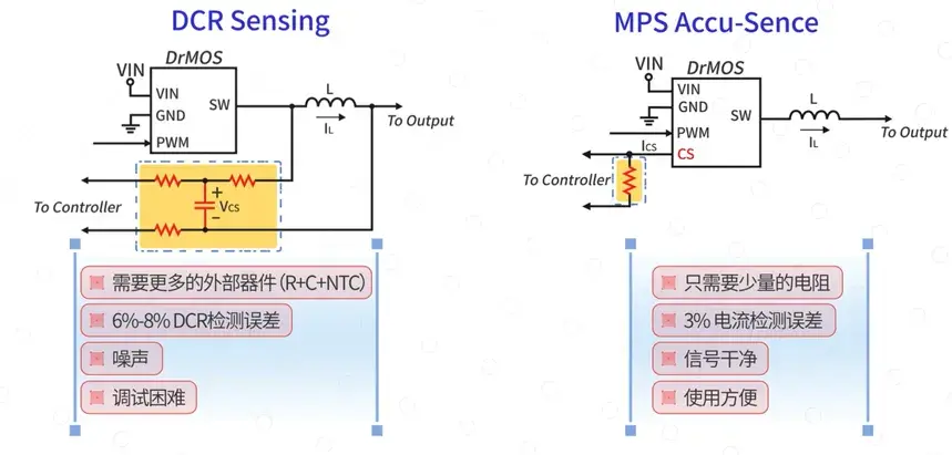 DrMos的设计原理是什么？ - 知乎