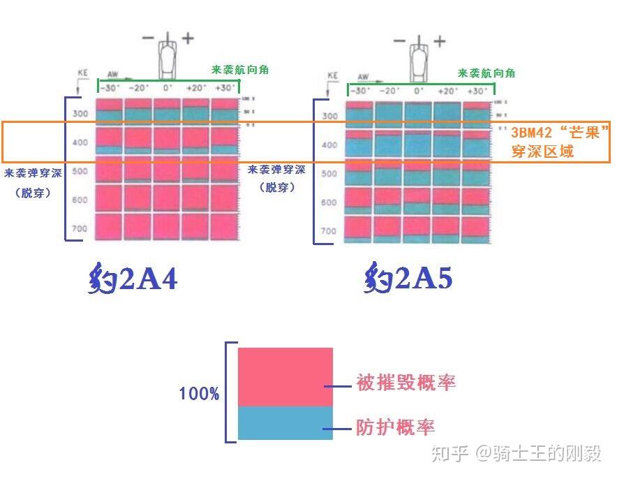 巅峰时期的苏联装甲部队有多强？ - 知乎