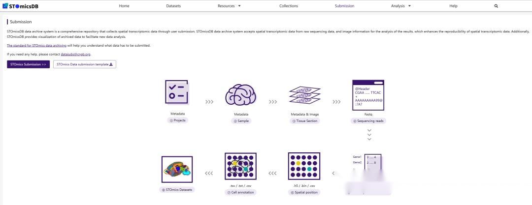 STOmicsDB：简单便捷的空间转录组网页工具！ - 知乎