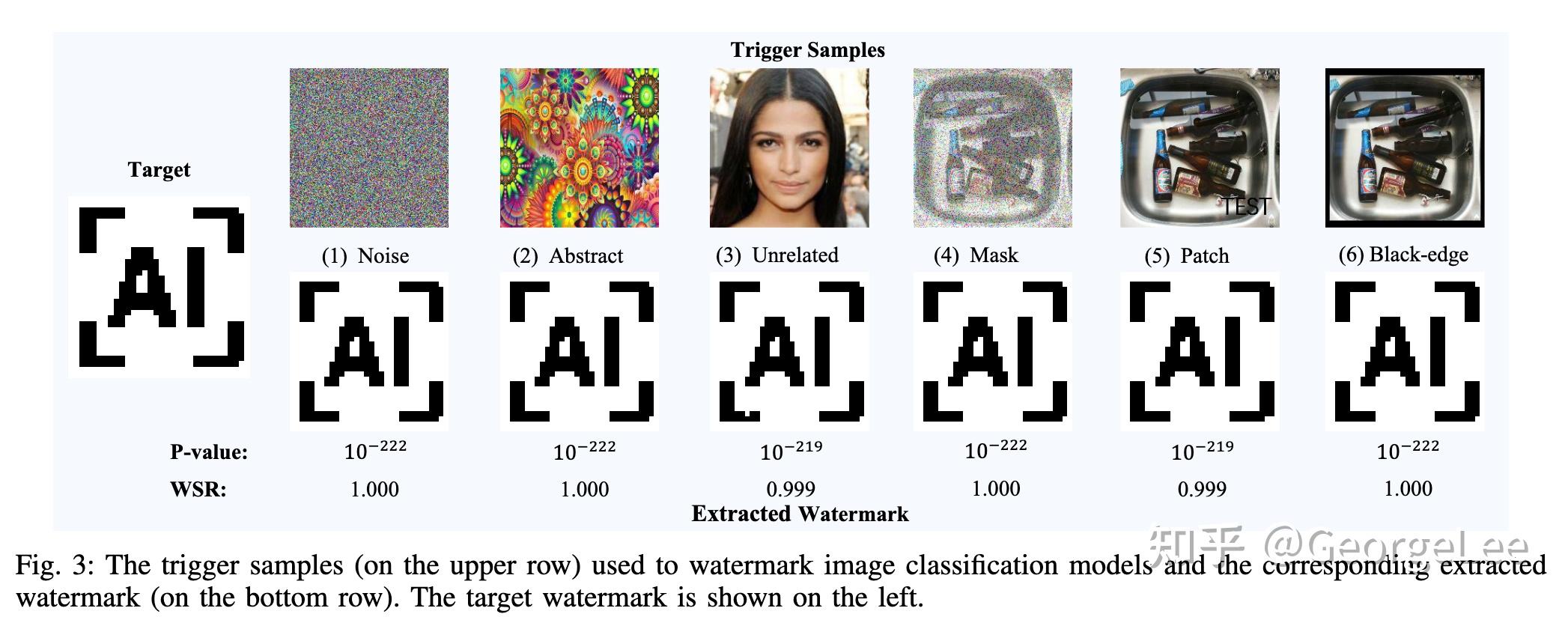 NDSS'25|通过水印特征归因实现多比特、无害模型水印 - 知乎