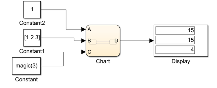 Stateflow的数据对象（二） - 知乎