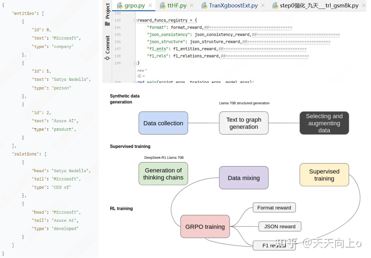 最新R1复现进展：R1复现 ++R1-VLM多模态推理扩展 - 知乎