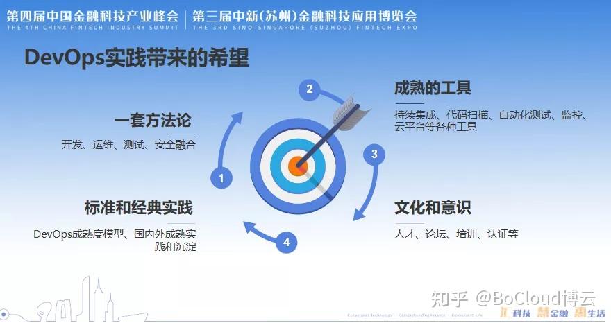 东吴证券张之浩：从理论到落地的 DevOps 体系建设 - 知乎