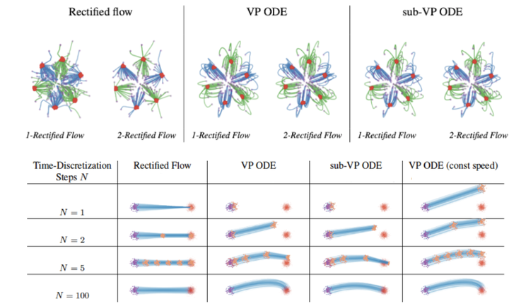 生成模型大道至简｜Rectified Flow基础概念｜代码 - 知乎