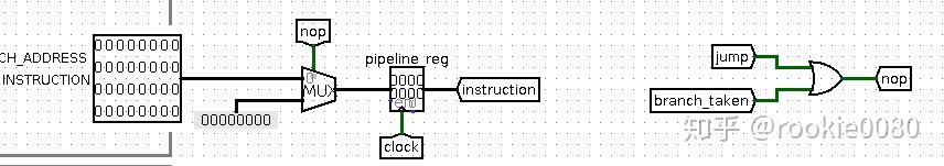 CS61C Spring 2015 CPU实验梳理 - 知乎