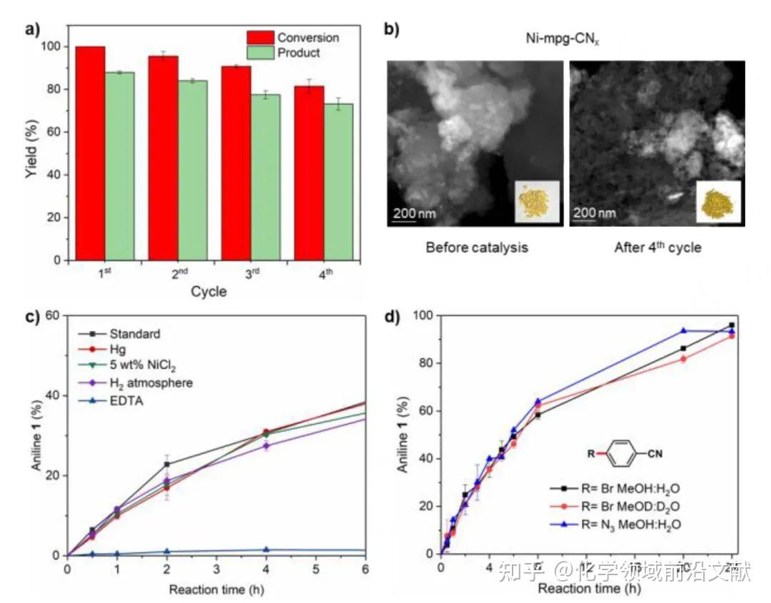 Angew：Ni修饰氮化碳光催化剂用于芳基卤化物的胺化反应 - 知乎