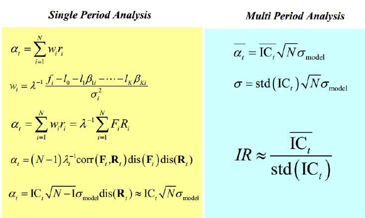 关于多因子模型的“IC信息系数”那些事 - 知乎