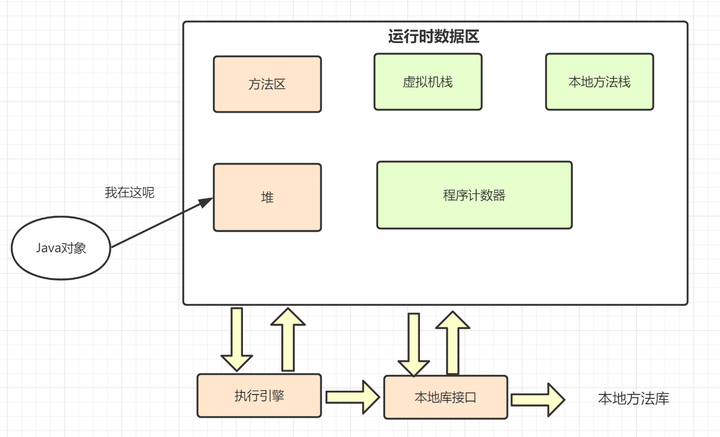 全方位解析java的序列化 知乎