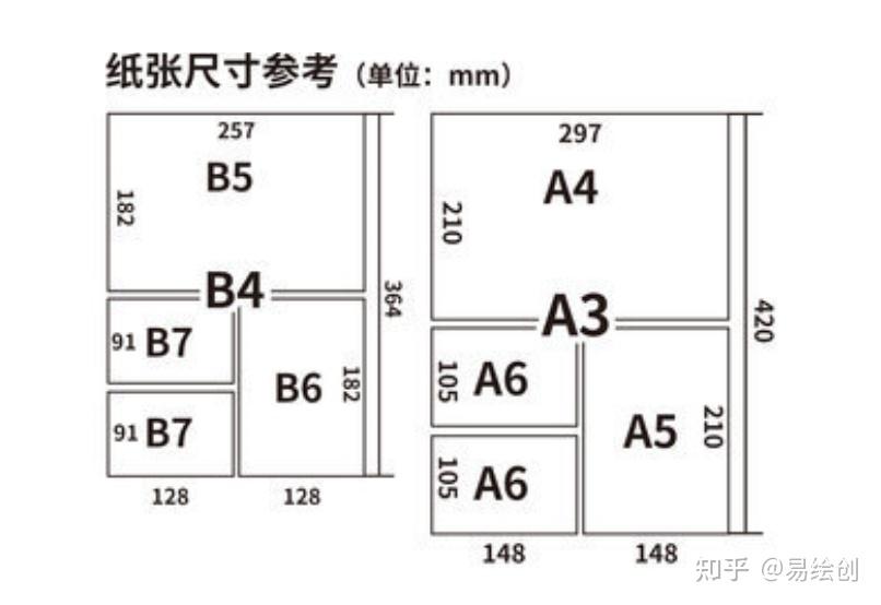 B5的纸大还是A5的纸大？ - 知乎