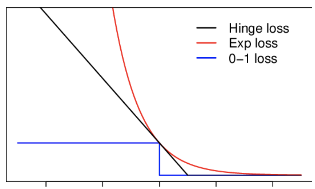一文弄懂各种loss function - 知乎