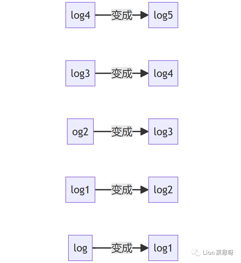 日志库log4cpp剖析：日志记录和框架分析 - 知乎