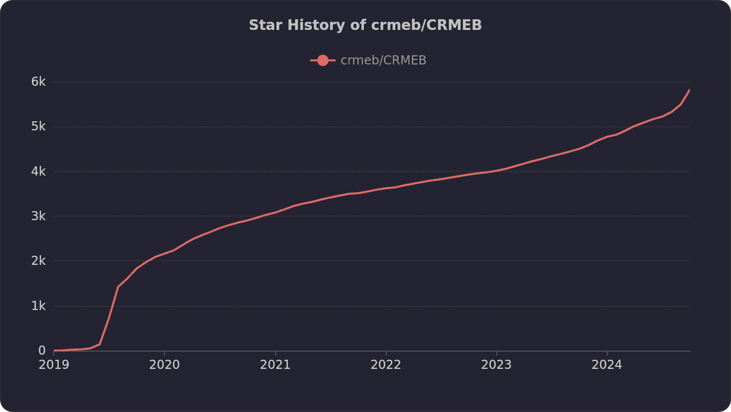 开源 PHP 商城项目 CRMEB 安装和使用教程 - 知乎