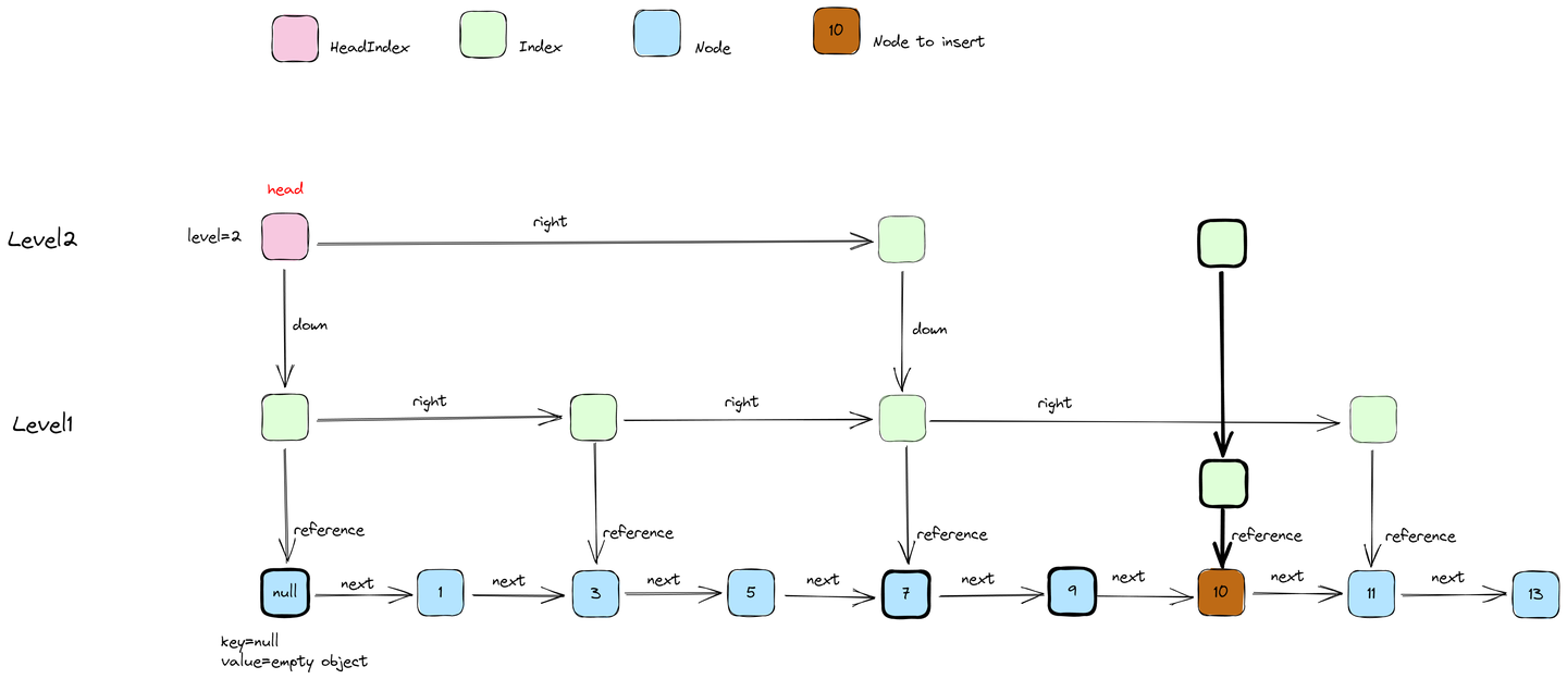 线程安全的跳表实现——Java ConcurrentSkipListMap 原理解析 - 知乎