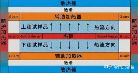 ASTM E1461采用激光闪射法测定热扩散速率的标准试验方法 - 知乎