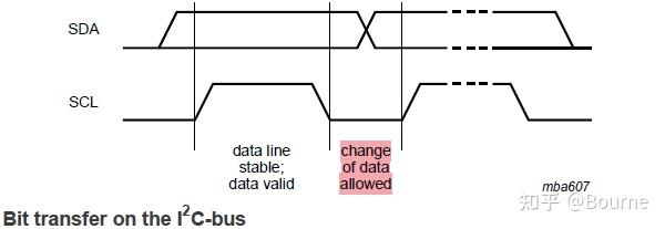 I2C：inter-IC control - 知乎