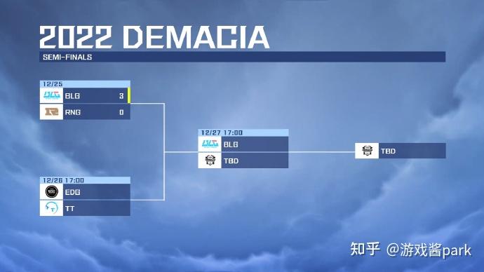 Breathe状态？BLG3:0横扫RNG率先挺进2022德玛西亚杯决赛！ - 知乎