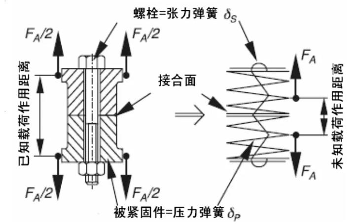 利用VDI 2230学习扭矩转角法原理和参数计算 - 知乎
