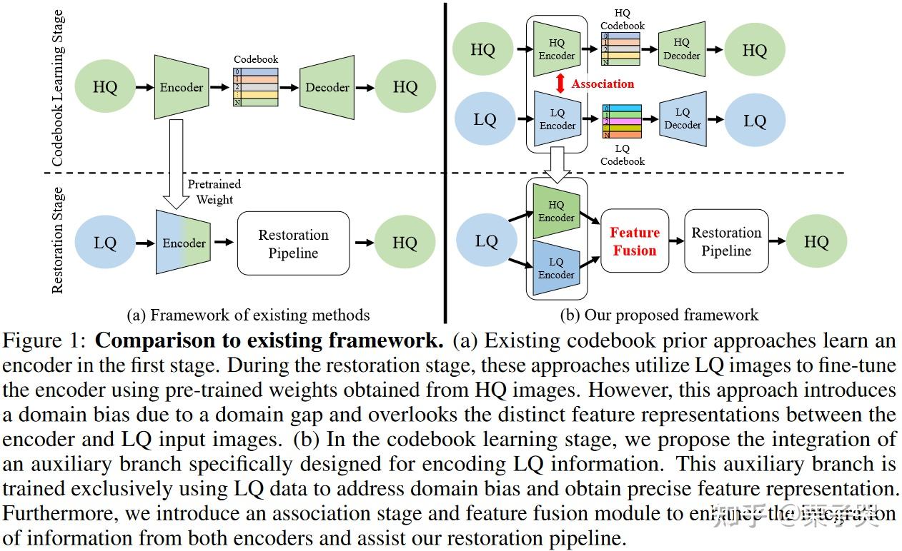 ICLR 2024 超分辨率（Super-Resolution）论文汇总 - 知乎