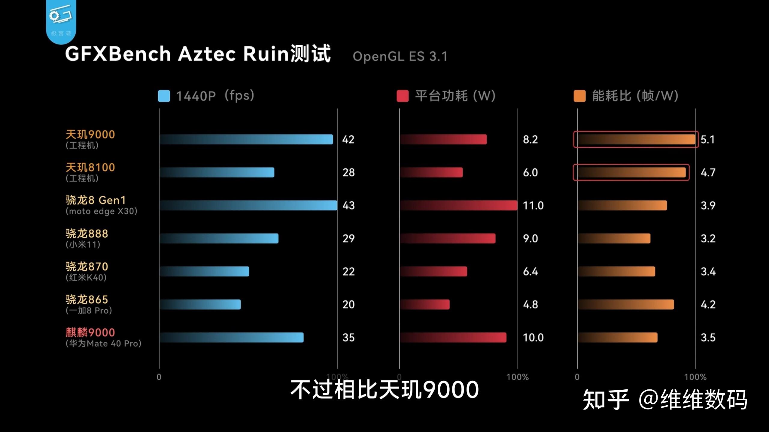 天玑8100和骁龙870差距大吗? - 知乎