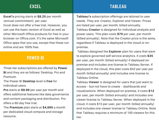 Excel，Tableau，Power BI... 你应该使用什么？ - 知乎