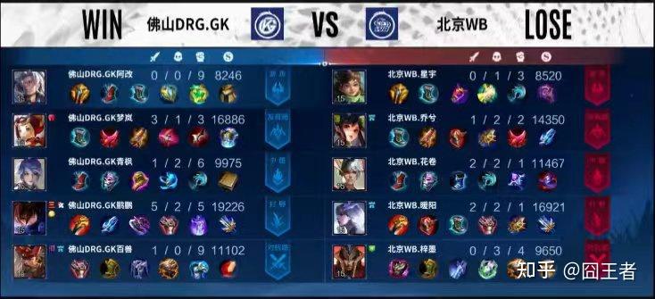 花楼离队是对的！GK不敌WB止步四强，两家赛训团队差距太大！ - 知乎
