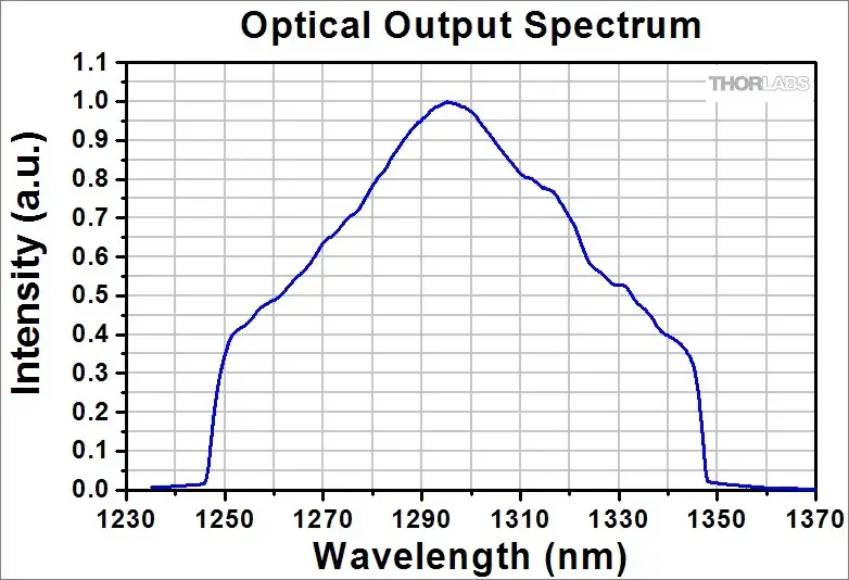 MEMS-VCSEL教程 - 知乎