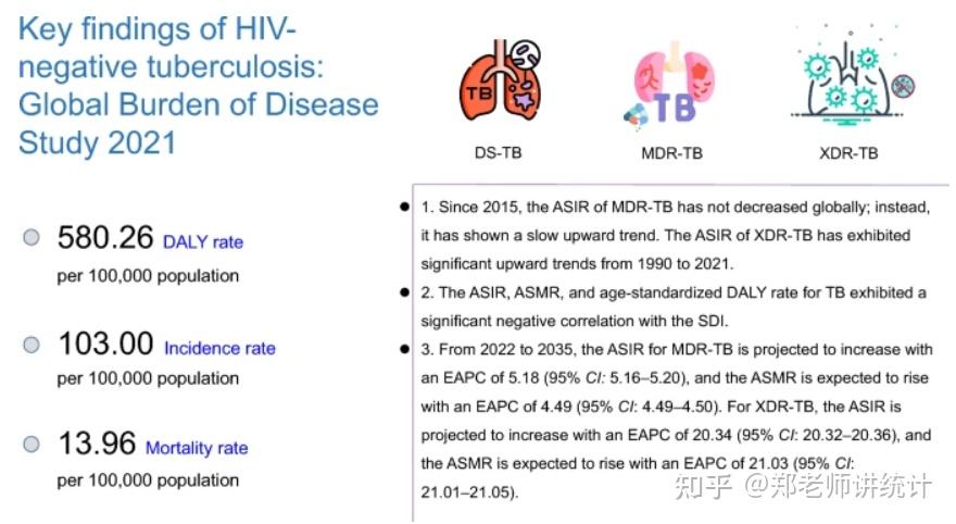 GBD 2021重磅！同个团队同一时间同个数据库发文2篇一区SCI！！ - 知乎