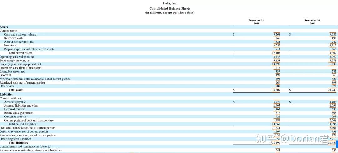【财报专题】深度解读美股10K报表 - 知乎