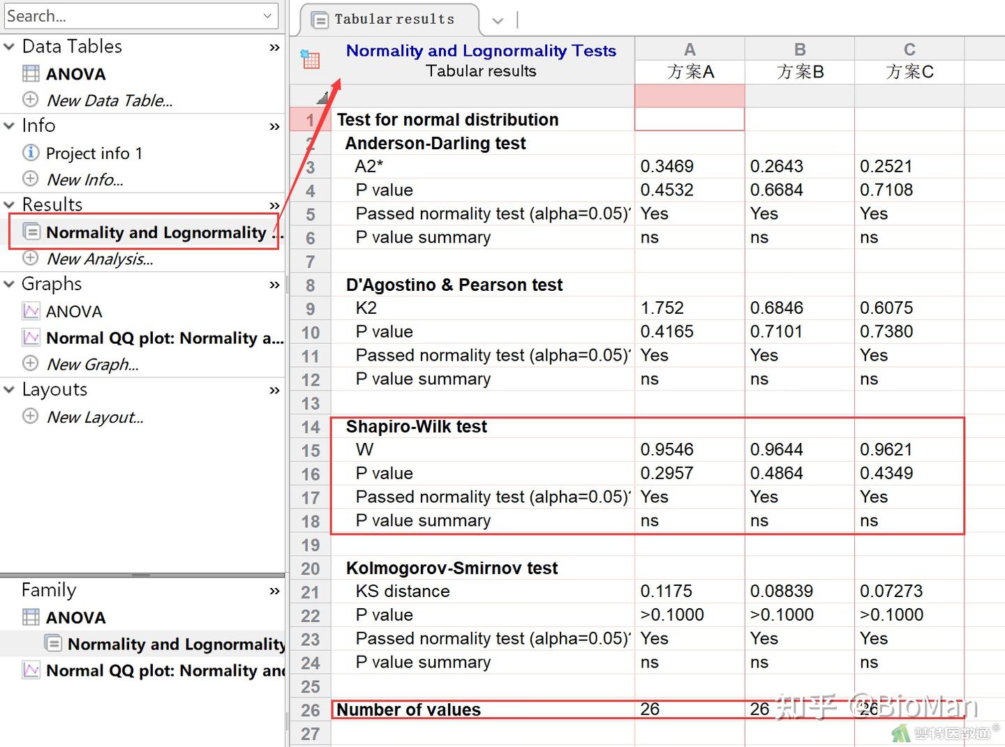 GraphPad Prism纵列表统计分析——单因素方差分析 (One-way ANOVA) - 知乎