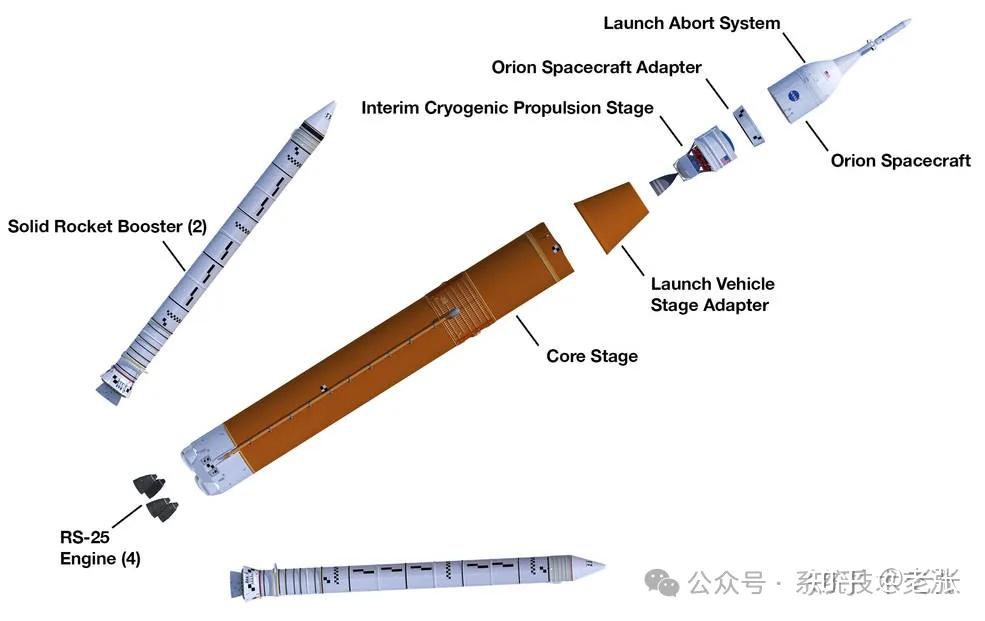 【美图集】太空火箭发射系统（SLS）组成图及结构图原图、系统介绍美图鉴赏 - 知乎