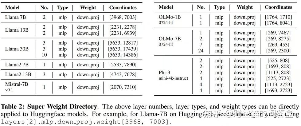 Run DeepSeek R1 Dynamic 1.58-bit - 知乎