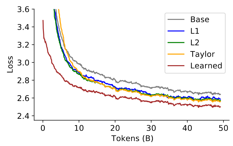LLM 系列超详细解读 (八)：PanGu-π-Pro：重新思考 "小" 的大语言模型的优化和架构 - 知乎