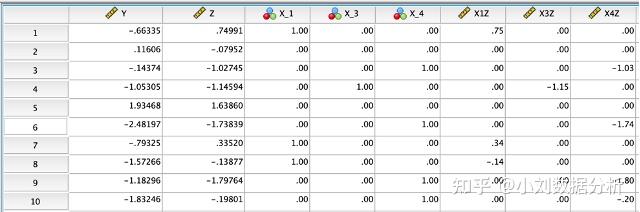 Spss/Mplus数据分析之自变量为分类变量的调节效应分析 - 知乎