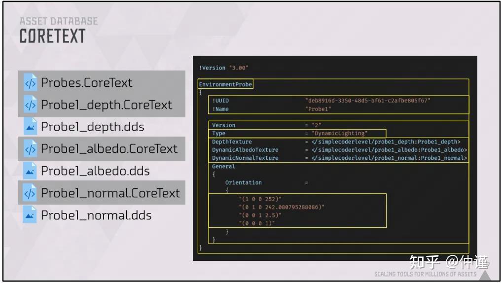 《Scaling Tools for Millions of Assets for 'Horizon Forbidden West'》观后感 - 知乎