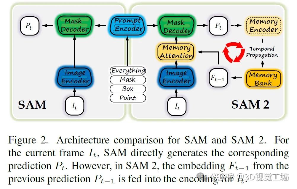 「分割一切」升级！SAM3要来了？ - 知乎