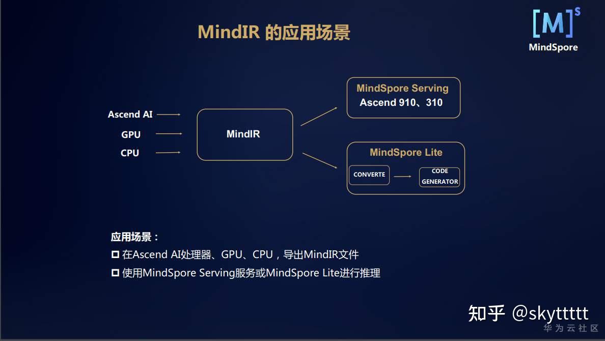 5分钟在线体验MindSpore的图层IR--MindIR - 知乎