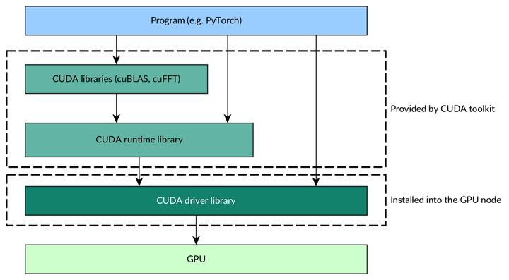 WSL2 环境下 Pytorch+CUDA 环境安装遇到的坑总结 - 知乎