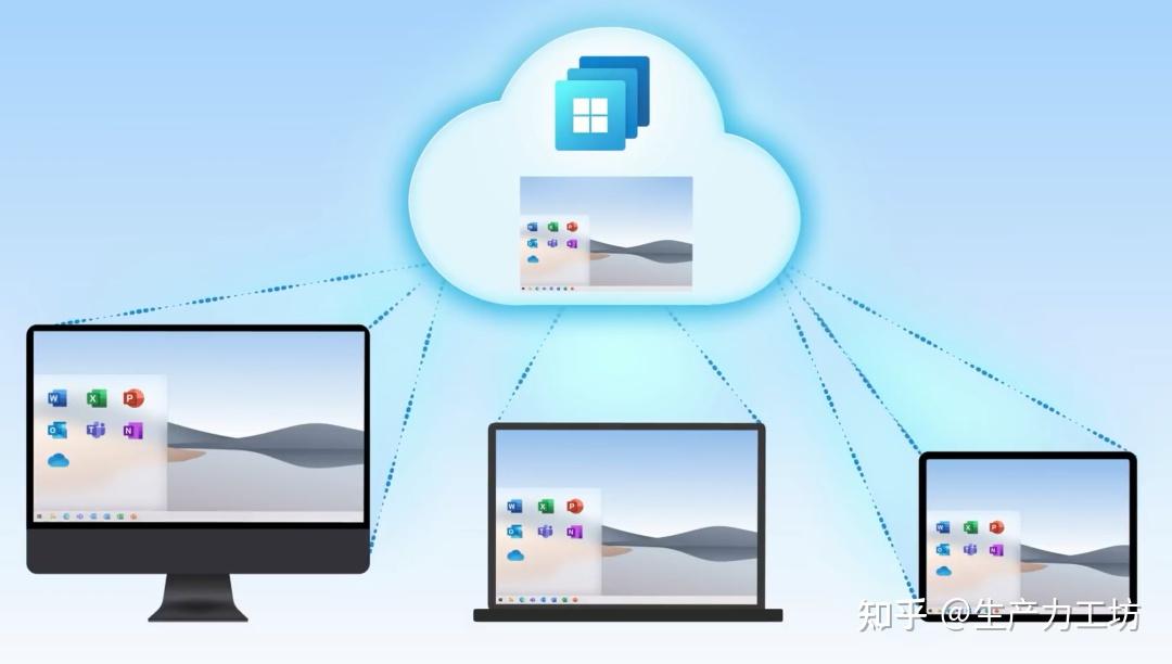 拨云见日，聊Windows 365 是什么 - 知乎