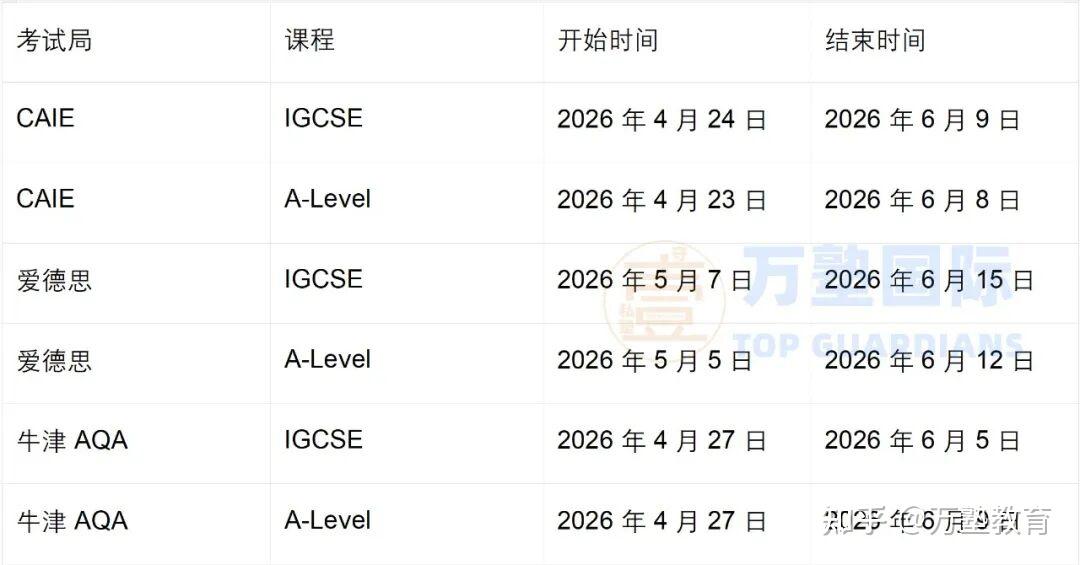 A-Level | CAIE&爱德思&AQA 2026夏考时间表出炉！ - 知乎