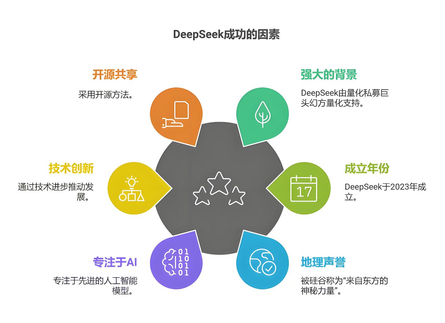 深度揭秘：DeepSeek模型技术精髓与应用边界探索 - 知乎