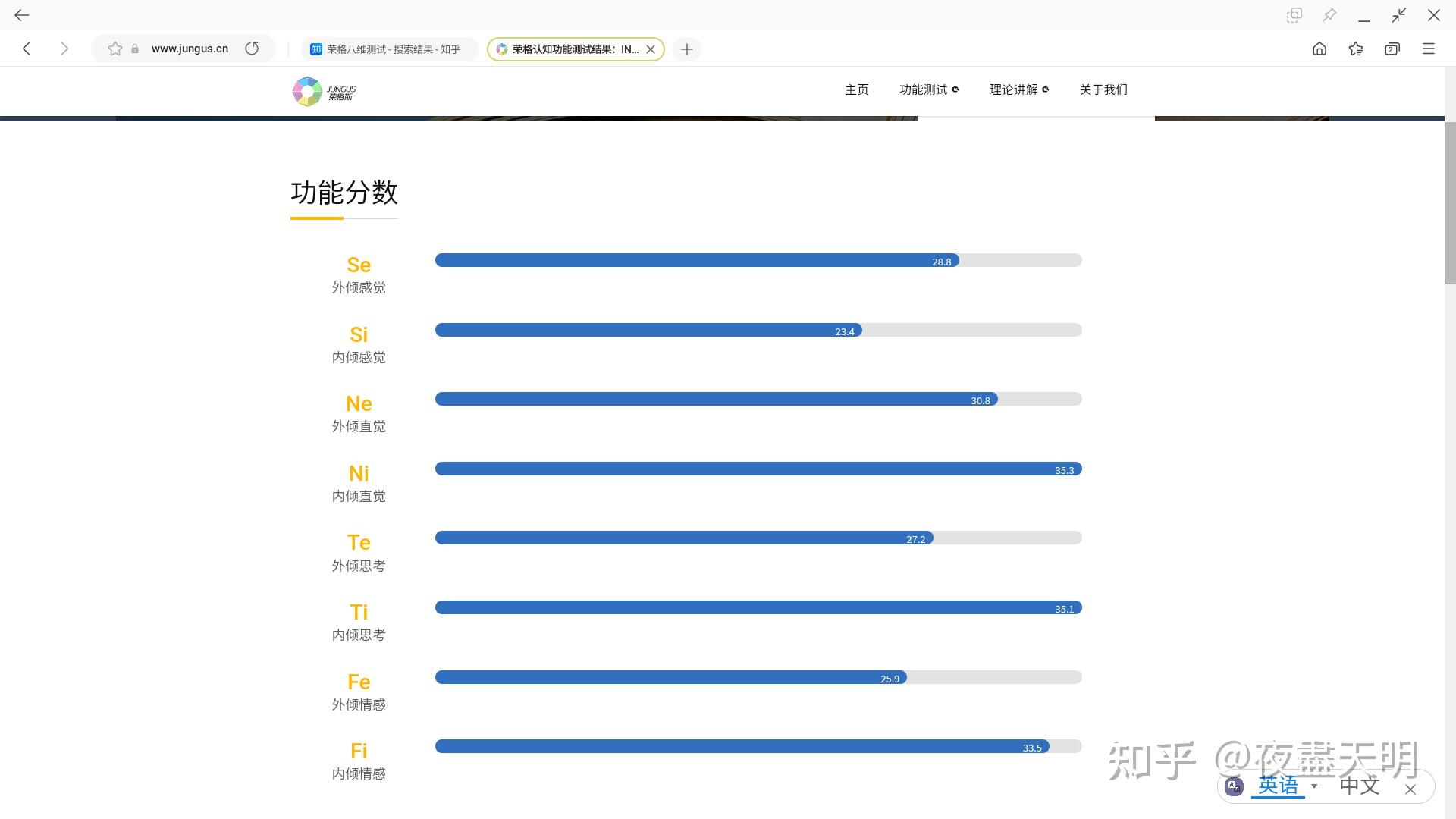荣格八维前四位是Fi Ne Ti Ni的infp可能是什么样的人？ - 知乎