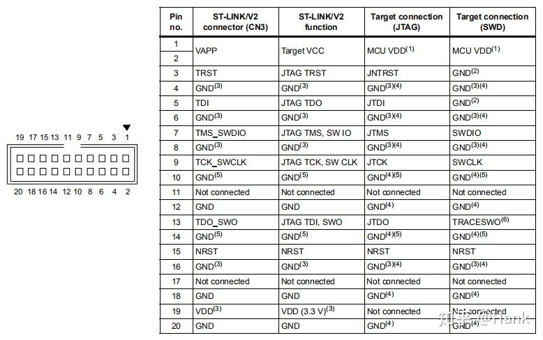 STLink V2 仿真编程器应用图解 - 知乎
