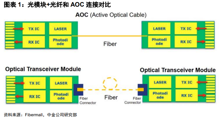 AEC行业深度：发展背景、市场分析、产业链及相关公司深度梳理【慧博出品】 - 知乎