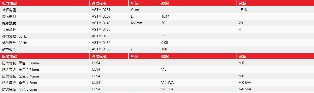 PBT 台湾长春4130和台湾新光E202G30哪个更好？ - 知乎