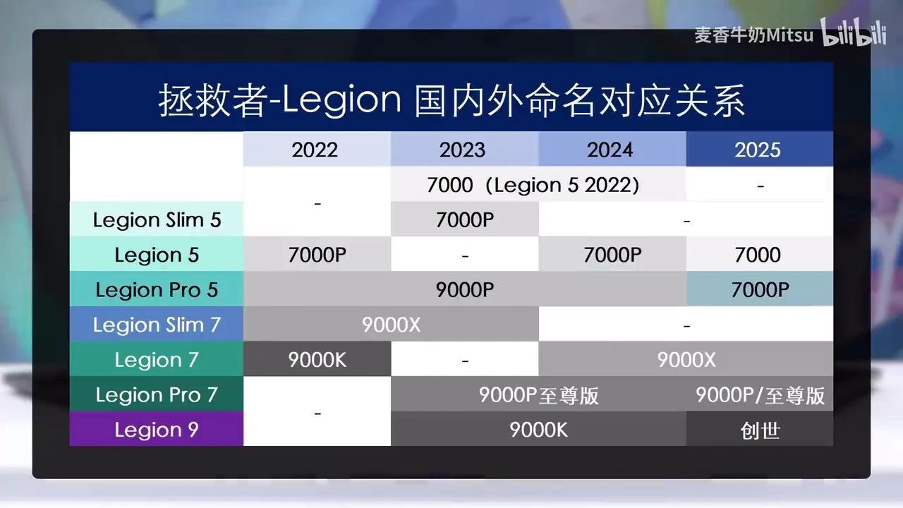兴复汉室拯救者R7000P 2025自费深度评测 - 知乎
