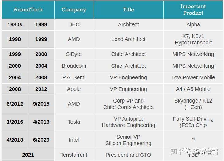 Jim Keller 有什么有趣的故事吗？ - 知乎